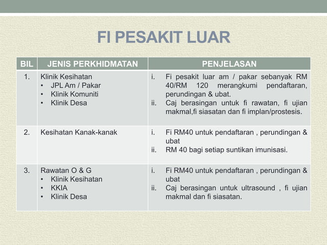 Caj rawatan pesakit wna | PDF