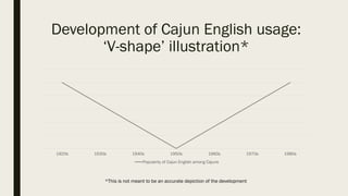 English Varieties: Linguistic Background of Cajun English | PDF
