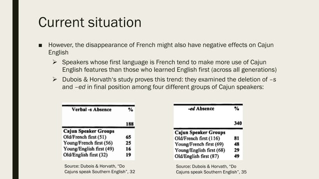 English Varieties: Linguistic Background of Cajun English | PPT