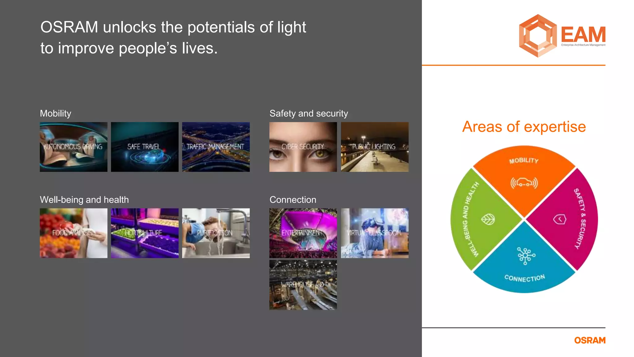 Restart EAM at OSRAM with a lean approach | PPTX