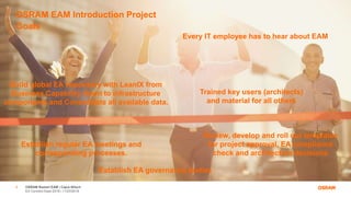 Restart EAM at OSRAM with a lean approach | PPTX