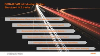Restart EAM at OSRAM with a lean approach | PPTX