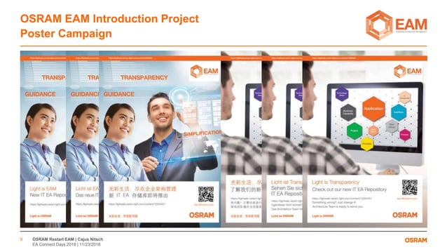 Restart EAM at OSRAM with a lean approach | PPTX | Business | Business ...