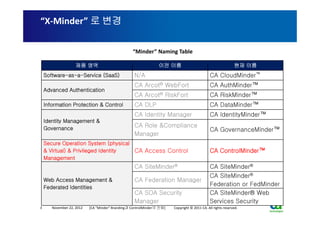 Cak iam과control minder의진화-20121118 | PPT