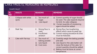 CAKE.PPTX SHUBHAM AGRAWAL BUNDELKHAND UN | PPTX | Desserts and Baking ...