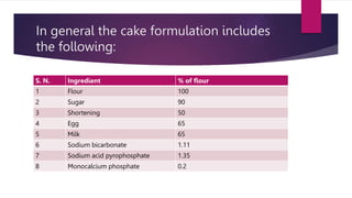 CAKE.PPTX SHUBHAM AGRAWAL BUNDELKHAND UN | PPTX | Desserts and Baking ...