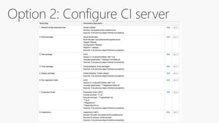 Cake (C# Make) | PPT