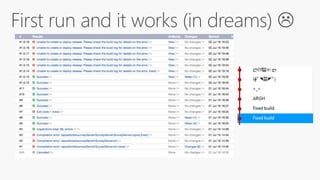 Cake (C# Make) | PPT
