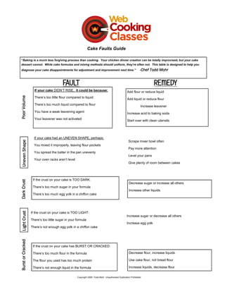 Cake faults | PDF | Desserts and Baking | Food & Drink