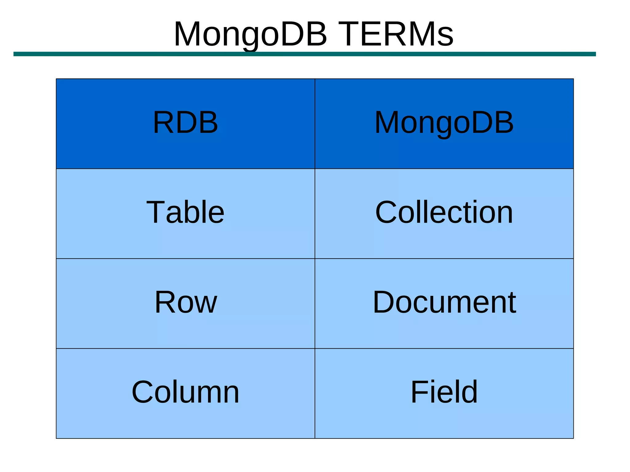 How to use MongoDB with CakePHP | PPT