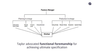 Technology in HR - Human Resources Management Software | PDF