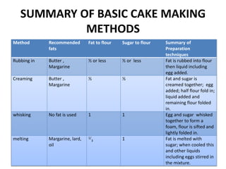 Cake Making | PPTX