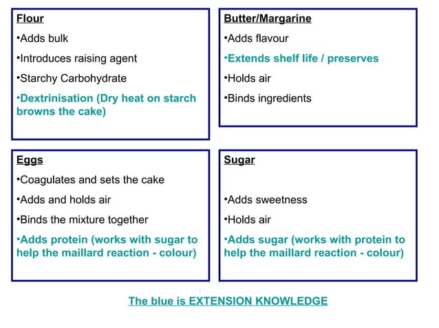 Cake Methods & what the ingredients do | PPT