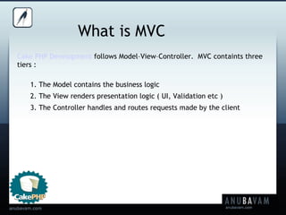 Cake Php Consultant | PPT