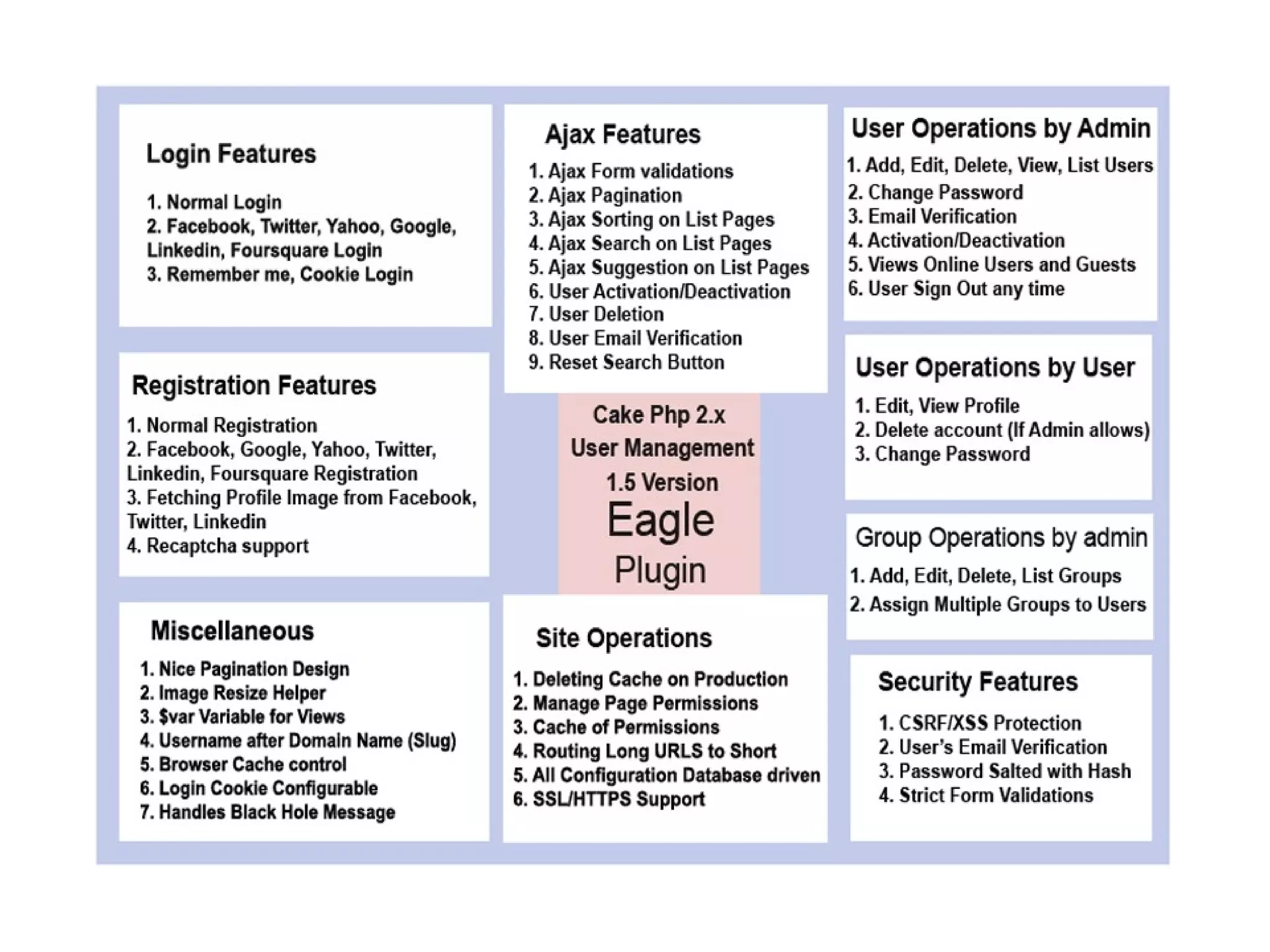 Cake php Eagle Plugin | PPT
