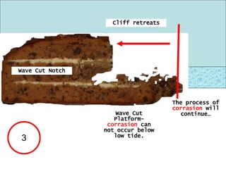 Wave Cut Platform | PPT