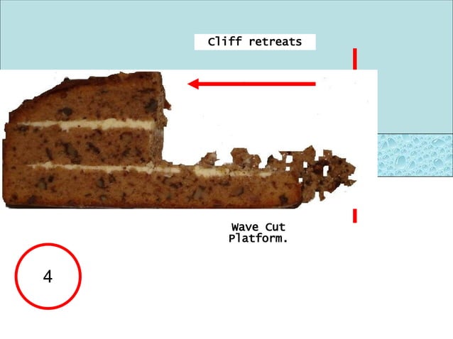 Wave Cut Platform | PPT