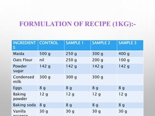 Preparation of slice Cake with fortification of oats. | PPT