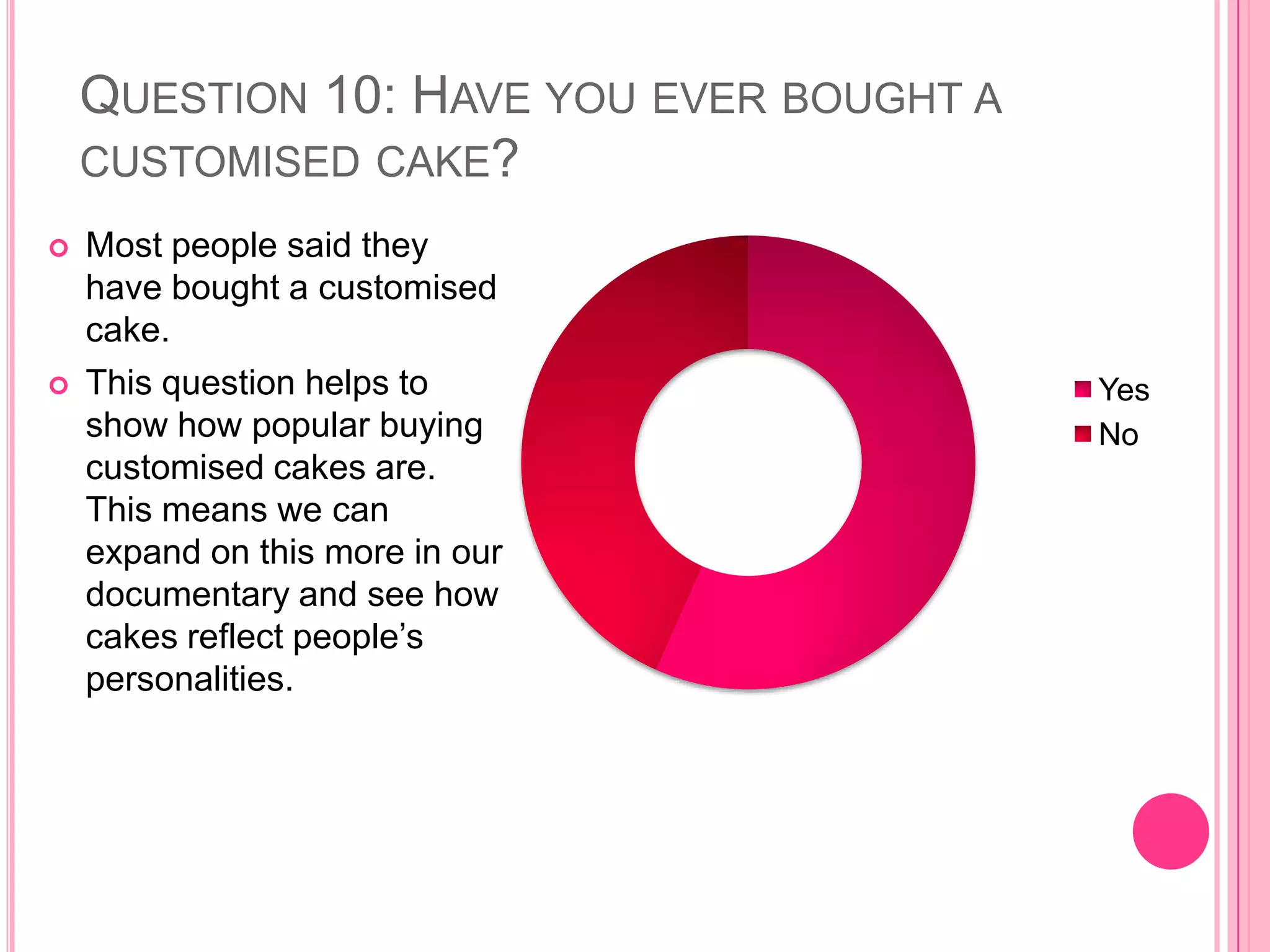 Cake questionnaire results | PPT