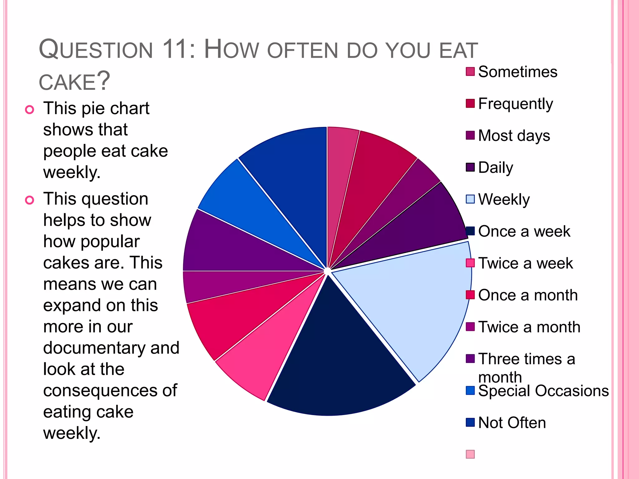 Cake questionnaire results | PPT