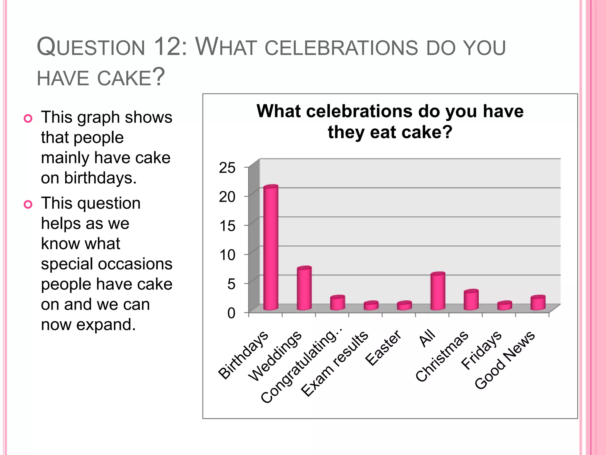 Cake questionnaire results | PPT