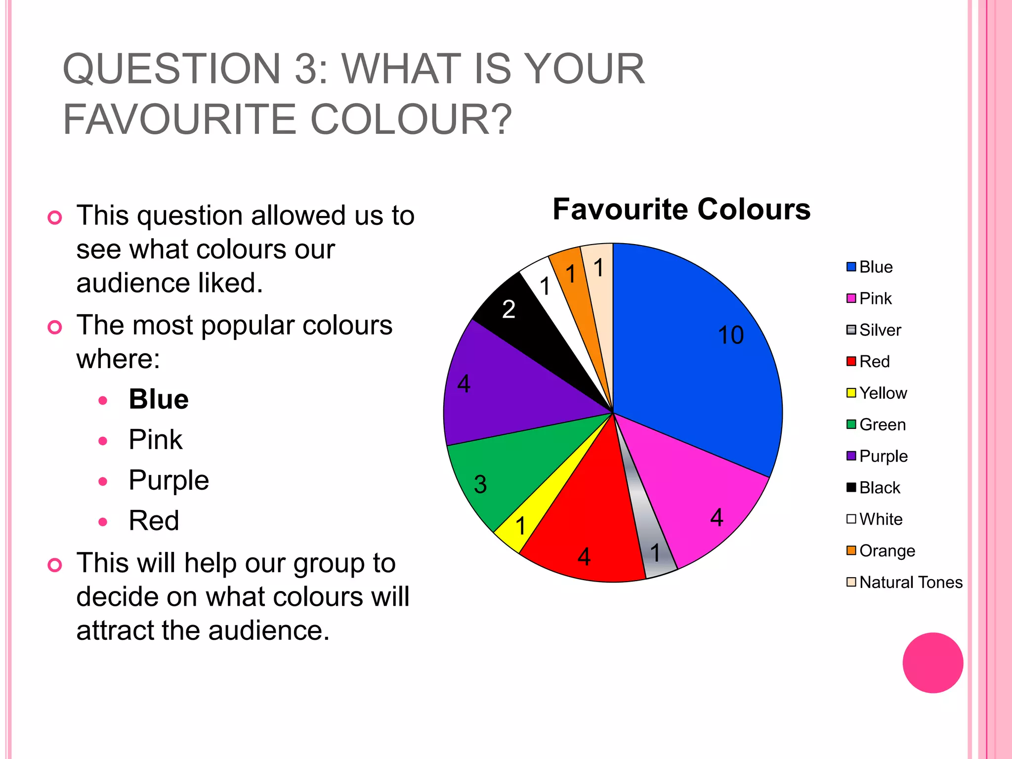 Cake questionnaire results | PPT