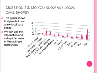 Cake questionnaire results | PPTX