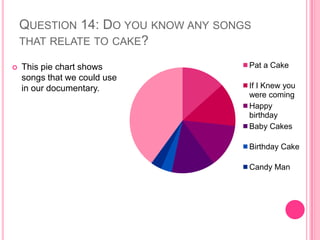 Cake questionnaire results | PPTX