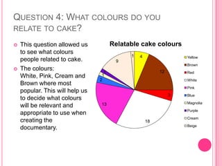 Cake questionnaire results | PPTX