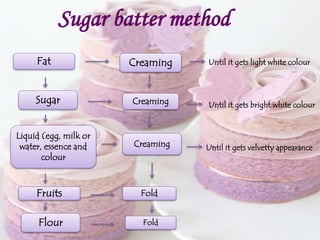 Types and characteristic features of cakes | PPTX