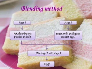 Types and characteristic features of cakes | PPT