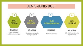 CAKNA BULI BERSAMA GURU - Copy.pptx