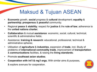 ASEAN Community 2015: Options, Implications & Reflection for National ...
