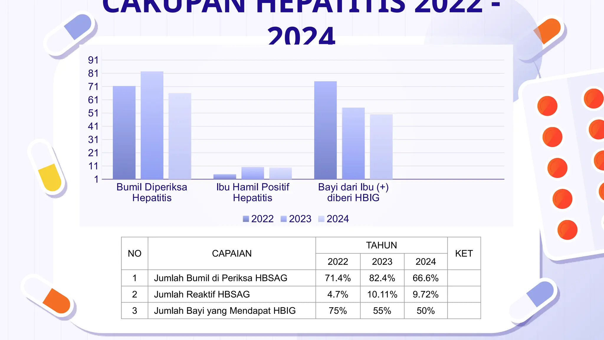 cakupan hepatitis 2022 - 2024_030736.pptx