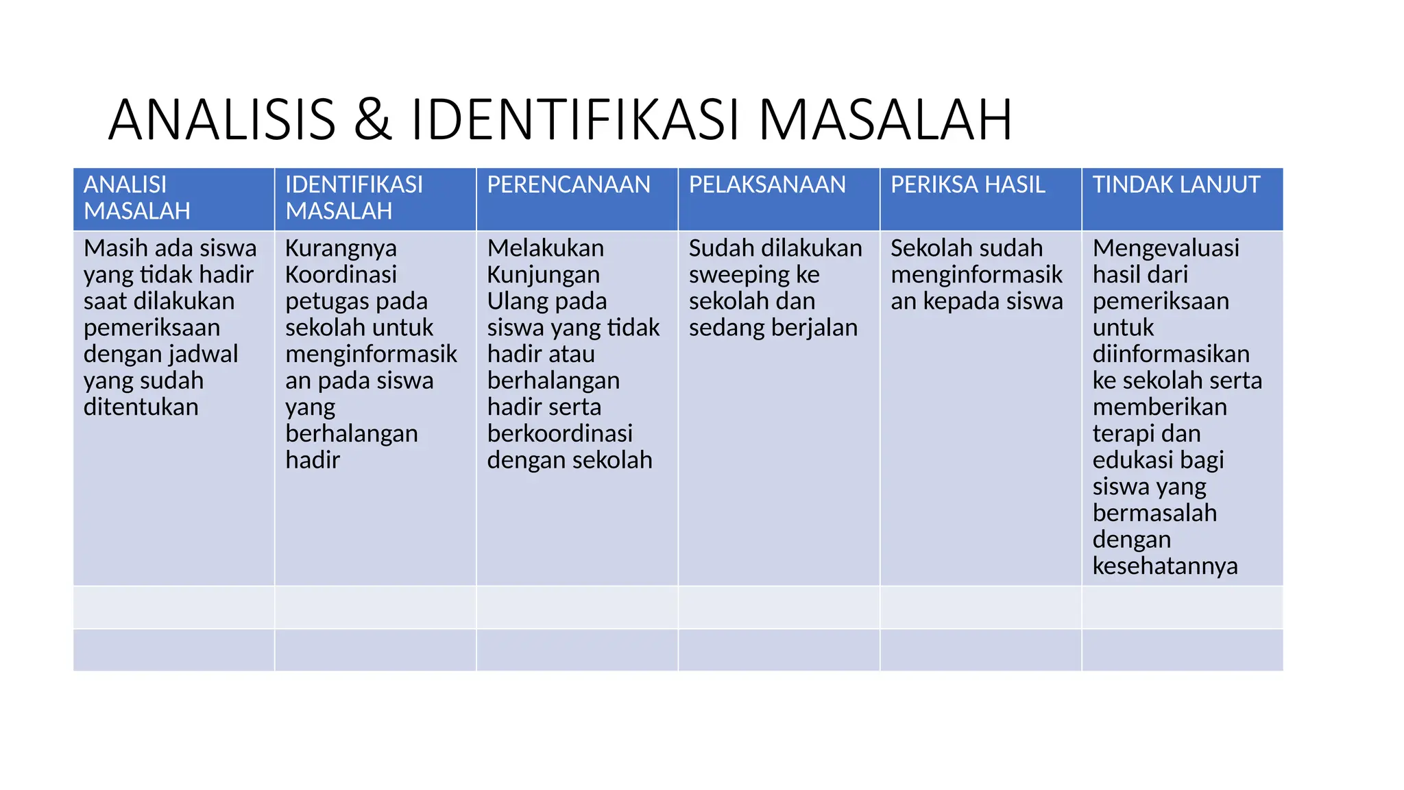 Cakupan Laporan Kesehatan Anak Usia Sekolah dan Remaja.pptx