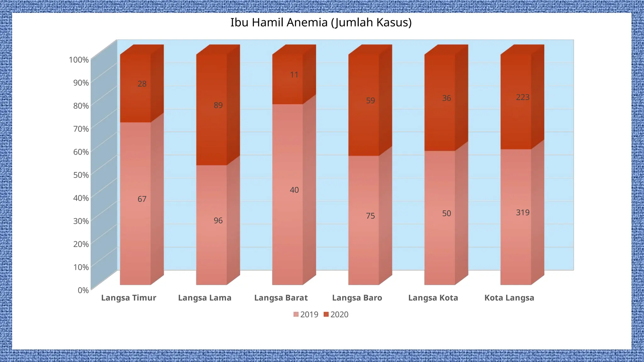 Cakupan Program Gizi tahun 2019 dan 2020.pptx