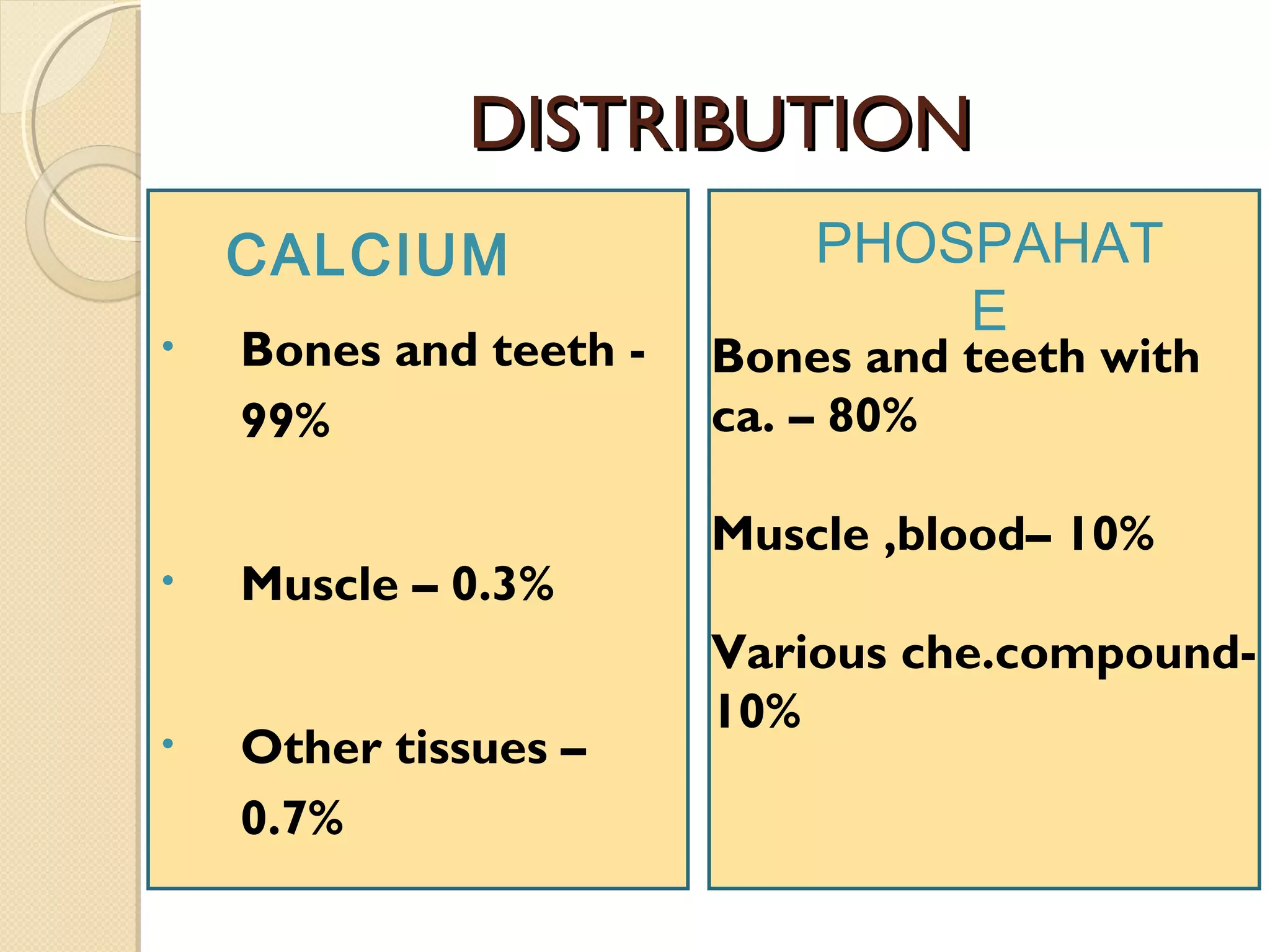 Cal. po4 by dr tasnim | PPT