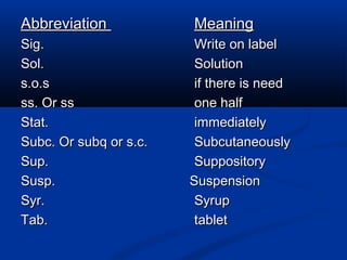Interpretation Of Prescription or Medication order. | PPT