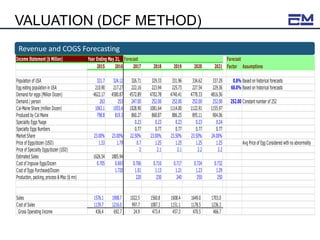 Cal-Maine Foods Analysis | PDF