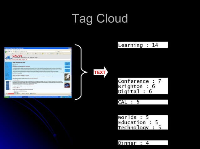 Word Clouds and Tag Cloud for Learning | PPT