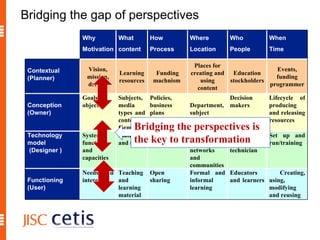 Cal09 Presentation | PPT