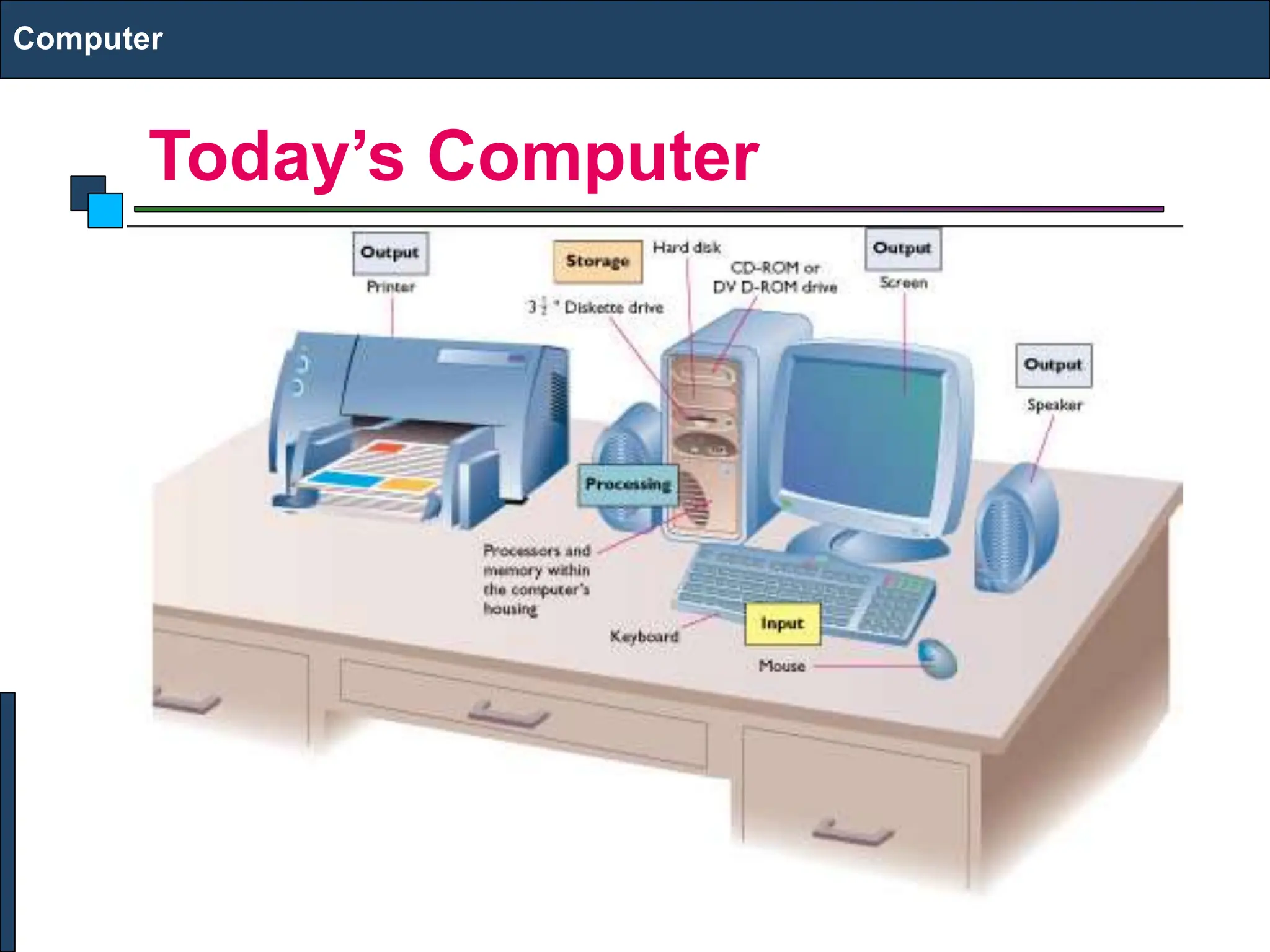 COS 101 - Computer Architecture lab .ppt