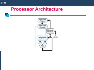 COS 101 - Computer Architecture lab .ppt