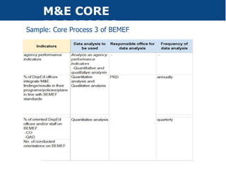 CALABARZON-BEMEF_Orientation-Material_final.pptx