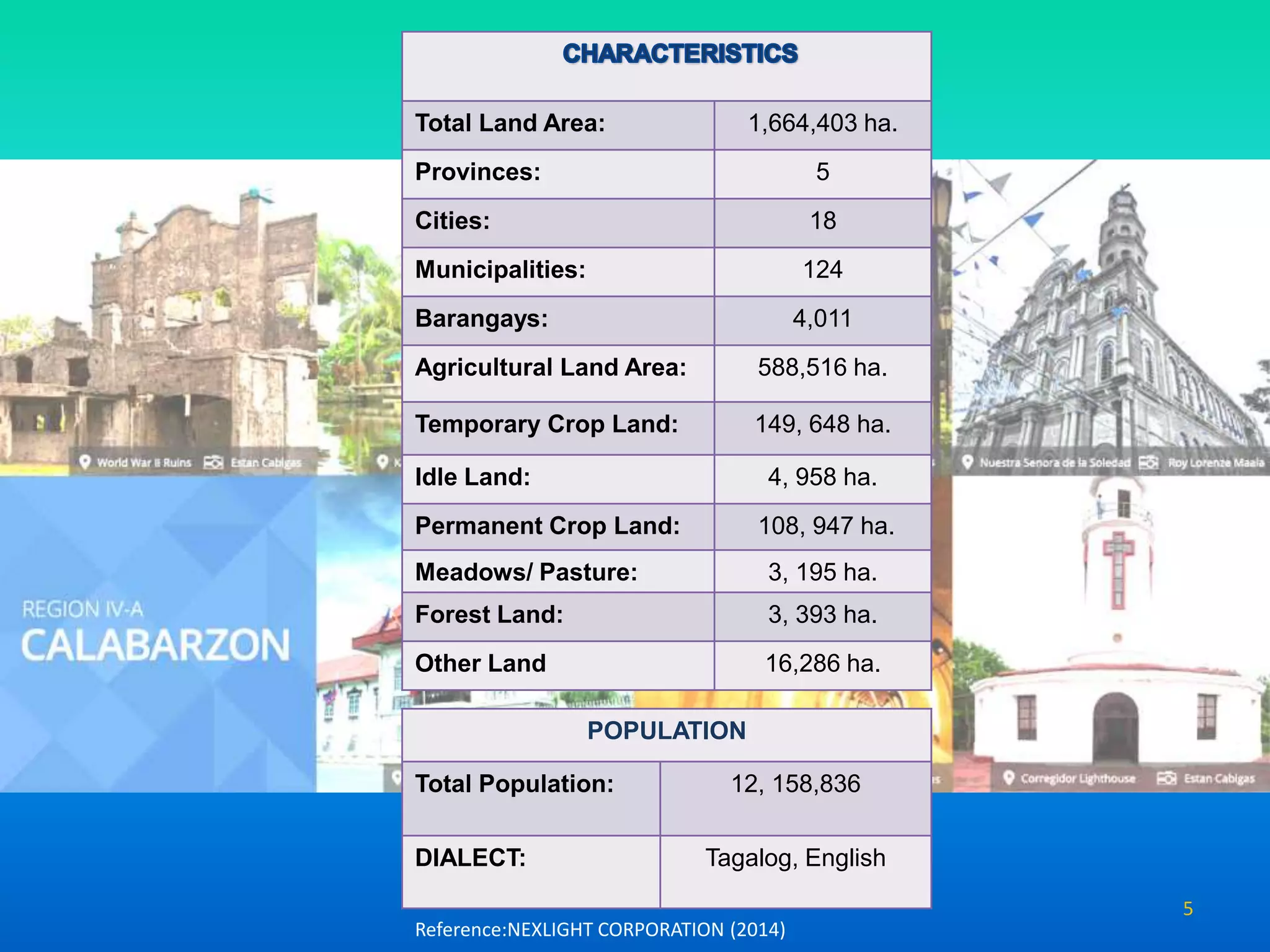 CALABARZON region IV A, Philippines | PPTX