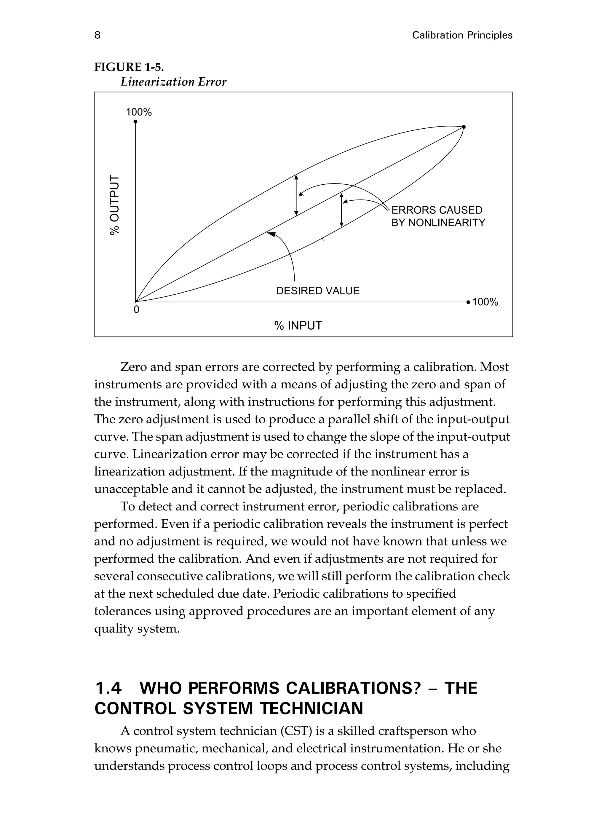 calabration-principles-chapter1.pdf