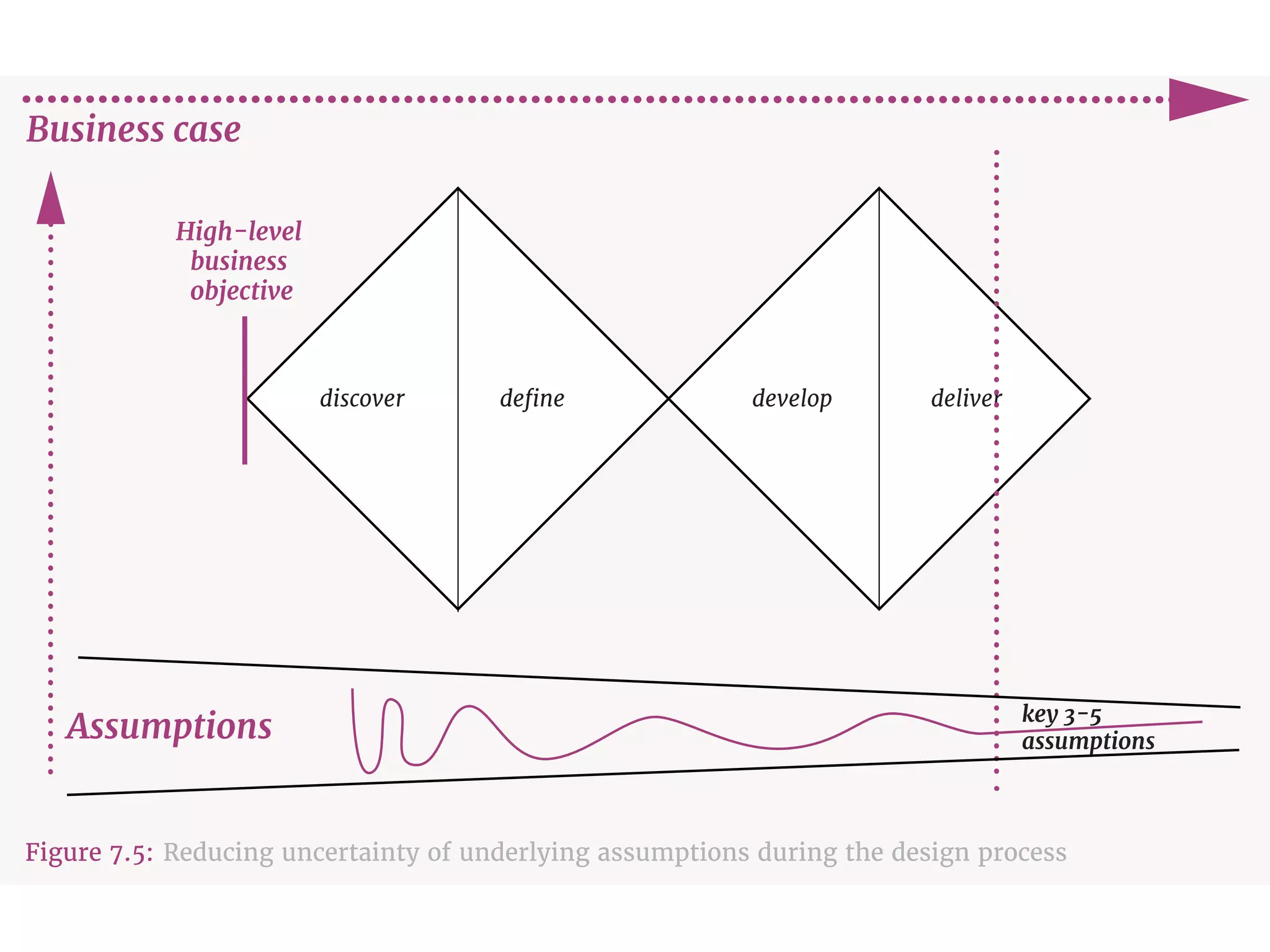 UX STRAT Europe 2018: Dr. Giulia Calabretta, Delft University of ...