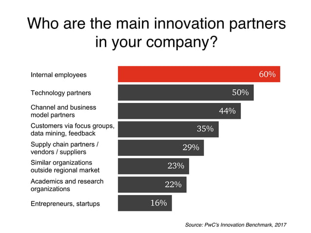 UX STRAT Europe 2018: Dr. Giulia Calabretta, Delft University of ...