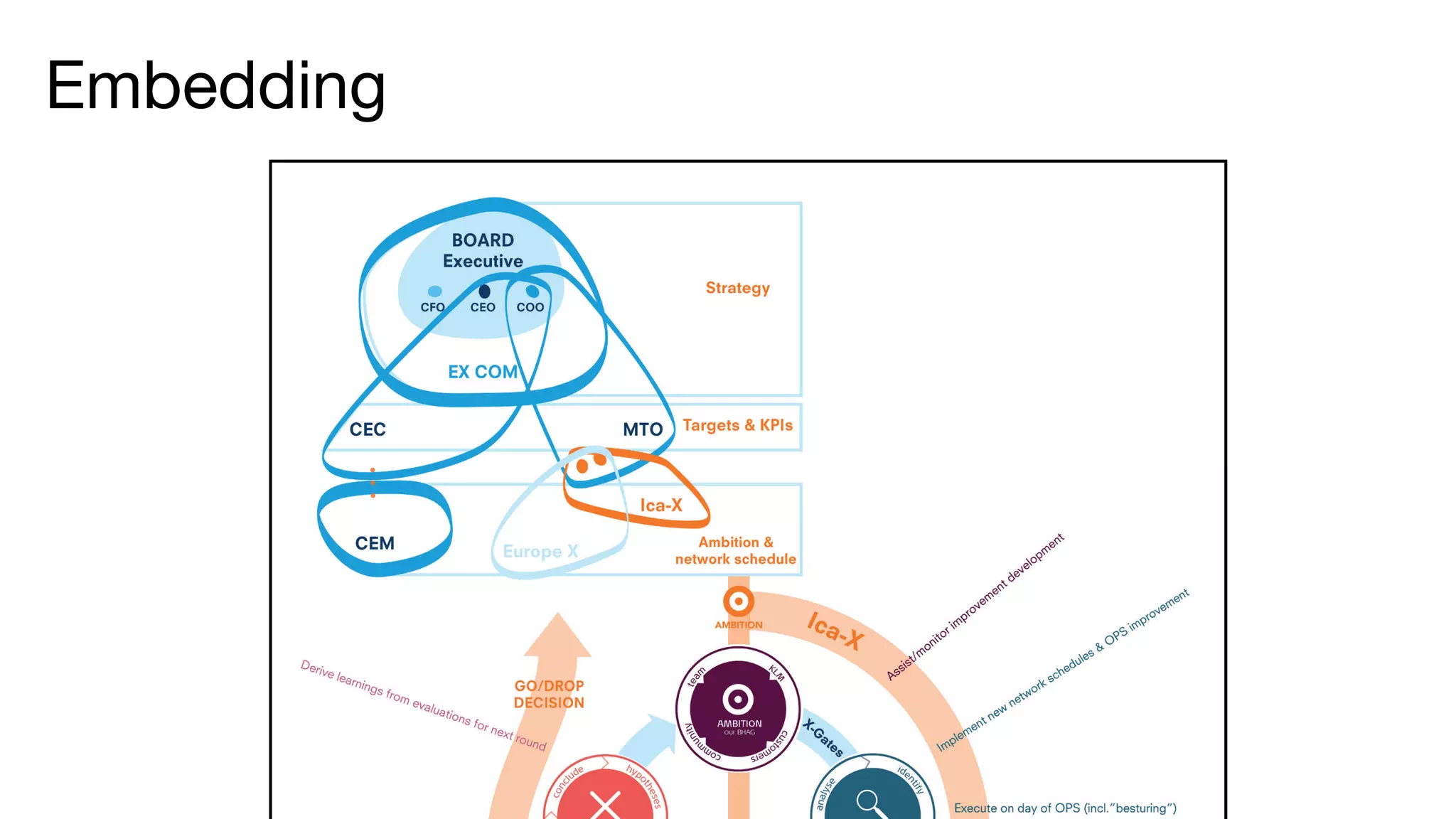UX STRAT Europe 2019: Dr. Giulia Calabretta, TU Delft | PDF | Business ...