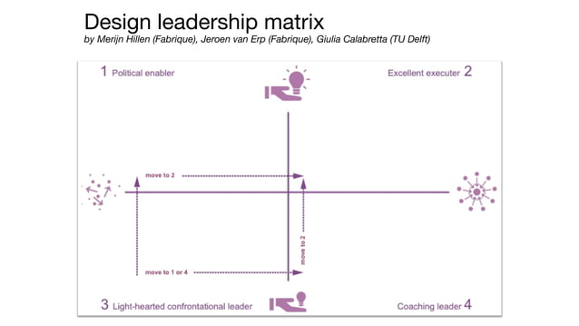 UX STRAT Europe 2019: Dr. Giulia Calabretta, TU Delft | PDF | Business ...